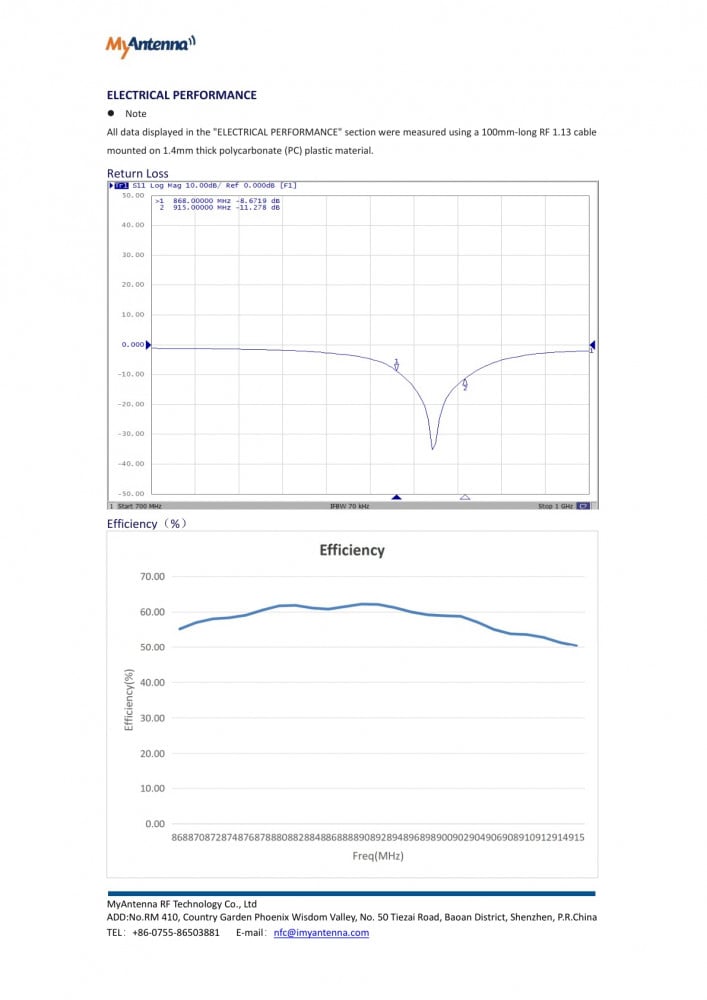 AILF006 datasheet page 2