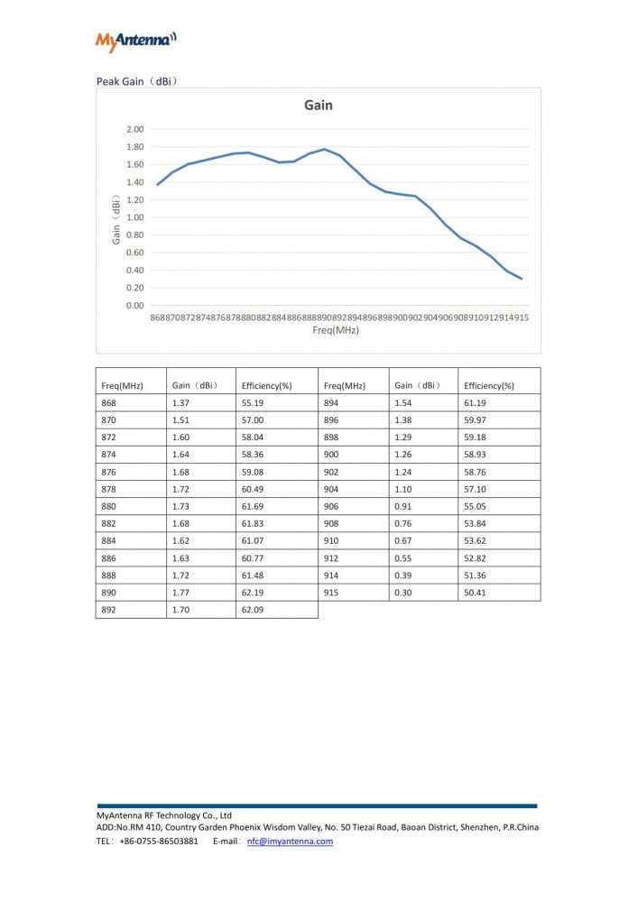 AILF006 datasheet page 3