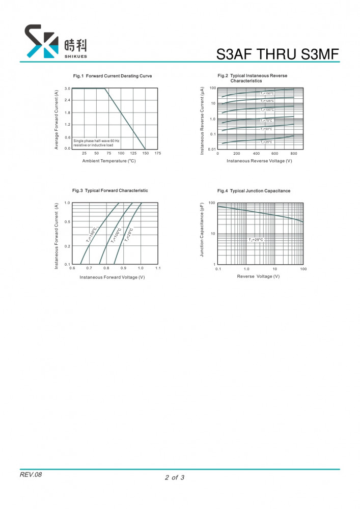 S3MF datasheet page 2
