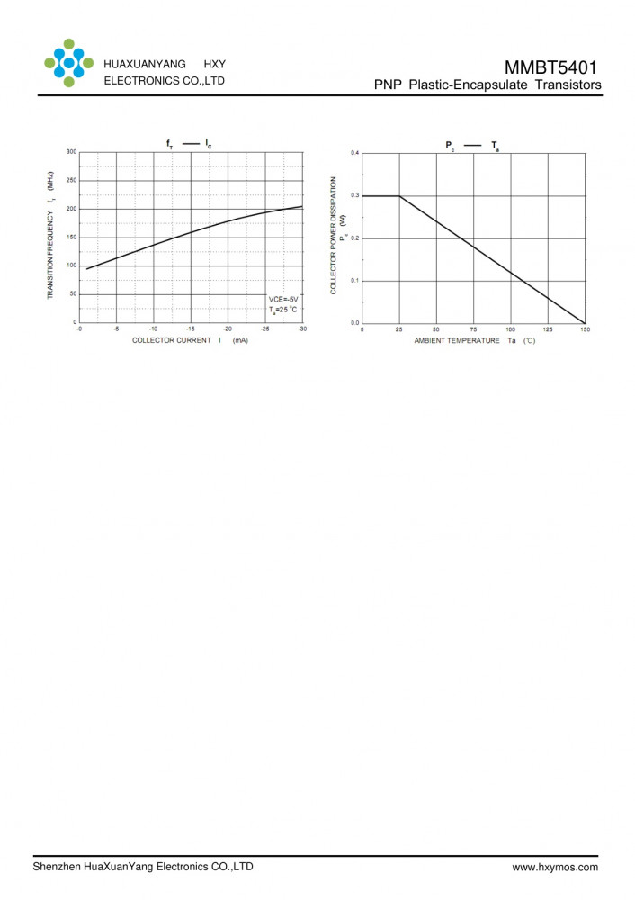 MMBT5401 technical document page 3