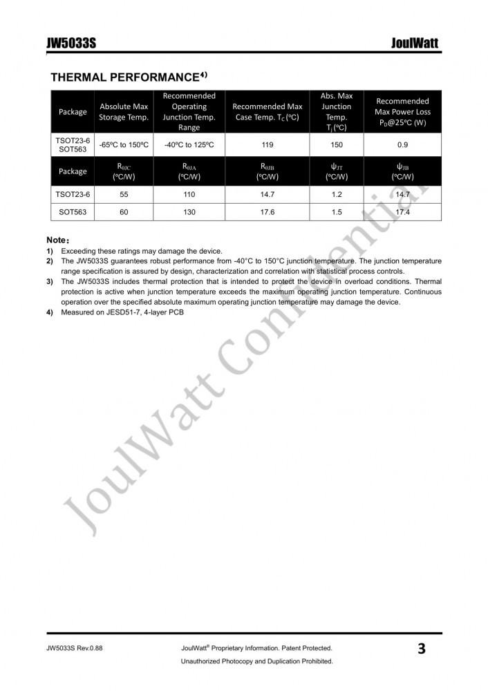 JW5033S datasheet page 3