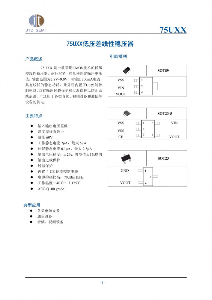 JTD75U50S datasheet page 1