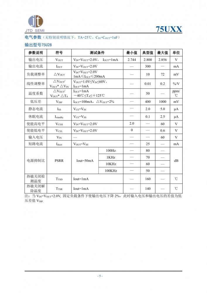 JTD75U50S datasheet page 5