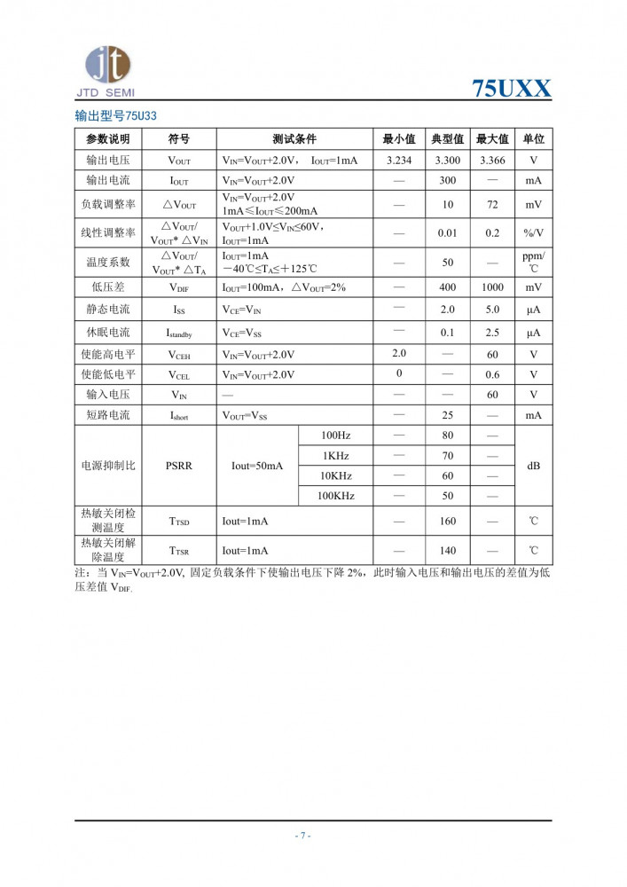 JTD75U50S datasheet page 7