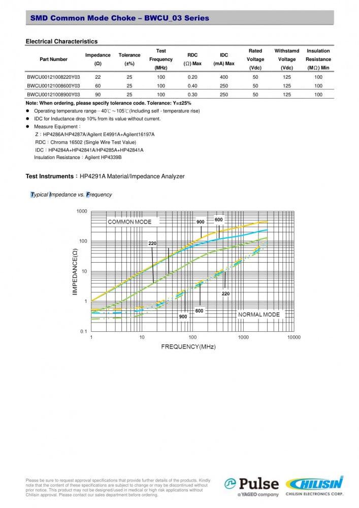 Chilisin BWCU series datasheet page 10