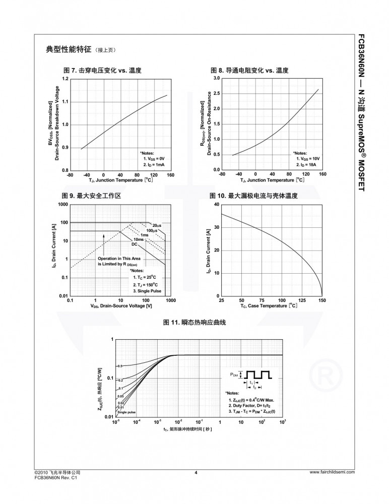 FCB36N60N datasheet page 5