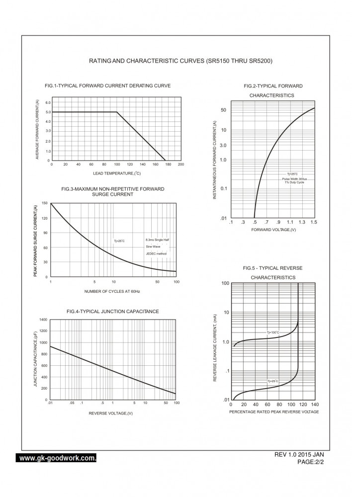 SR5150-B technical document page 2
