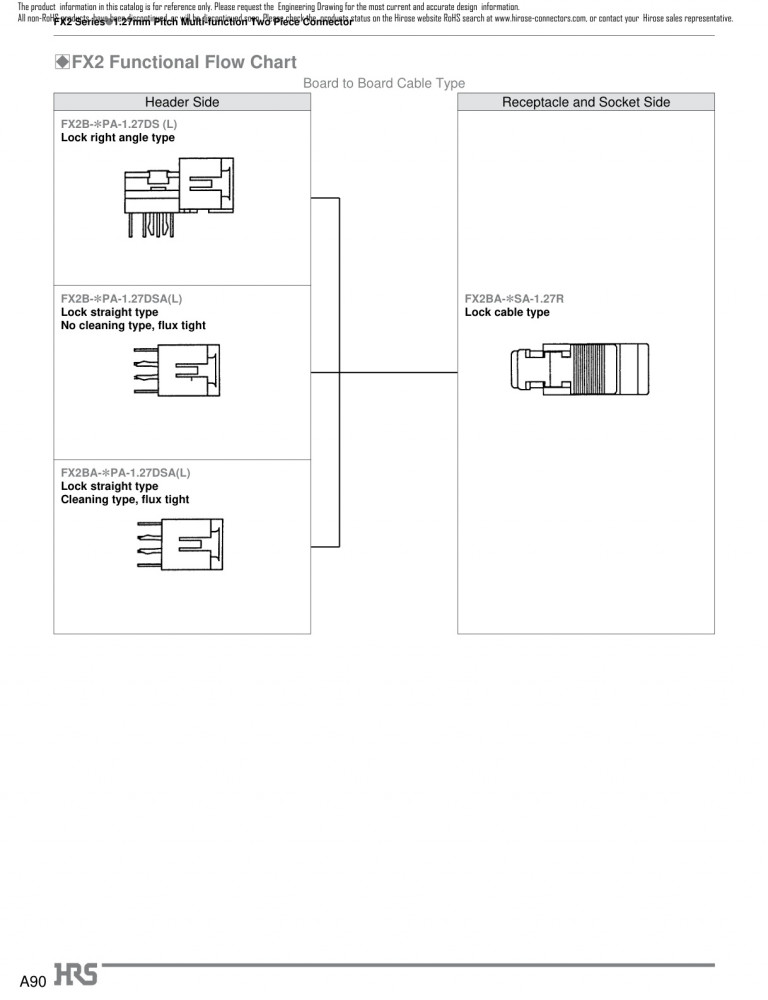 HRS FX2 documentation page 6