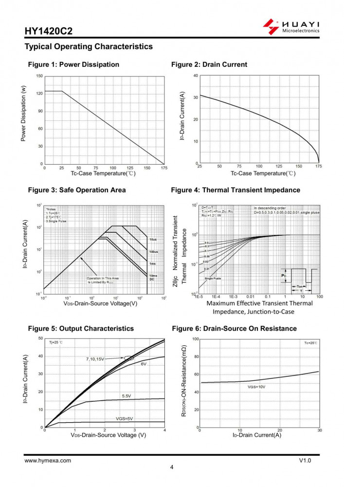 HY1420C2 datasheet page 4