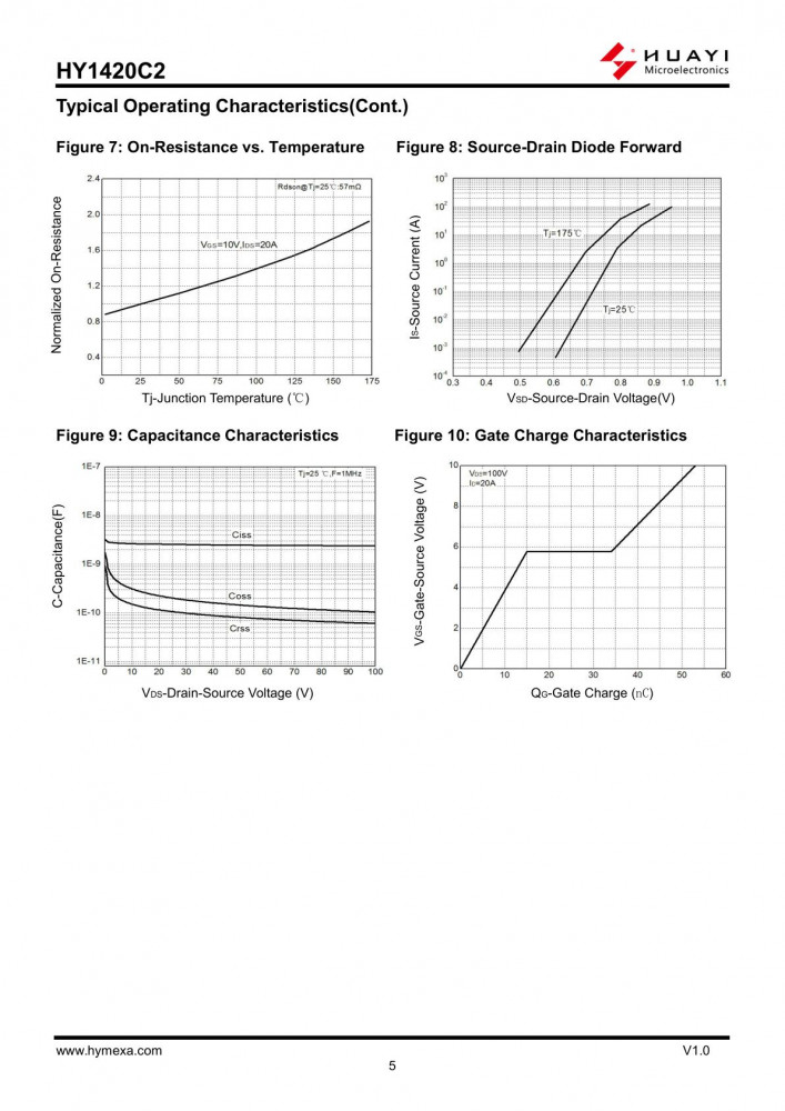 HY1420C2 datasheet page 5