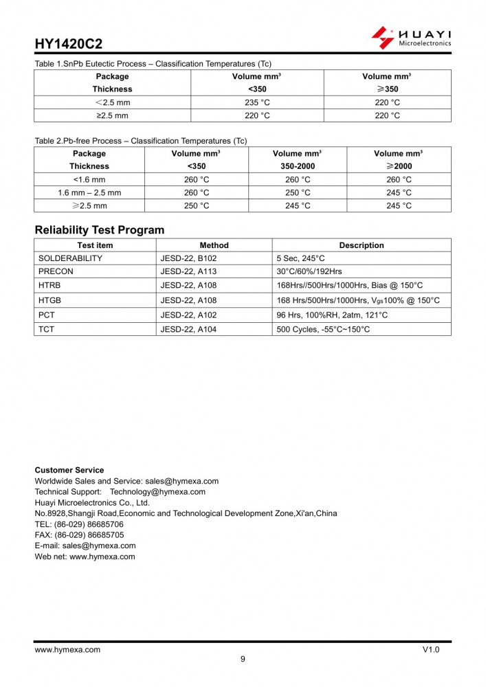 HY1420C2 datasheet page 9