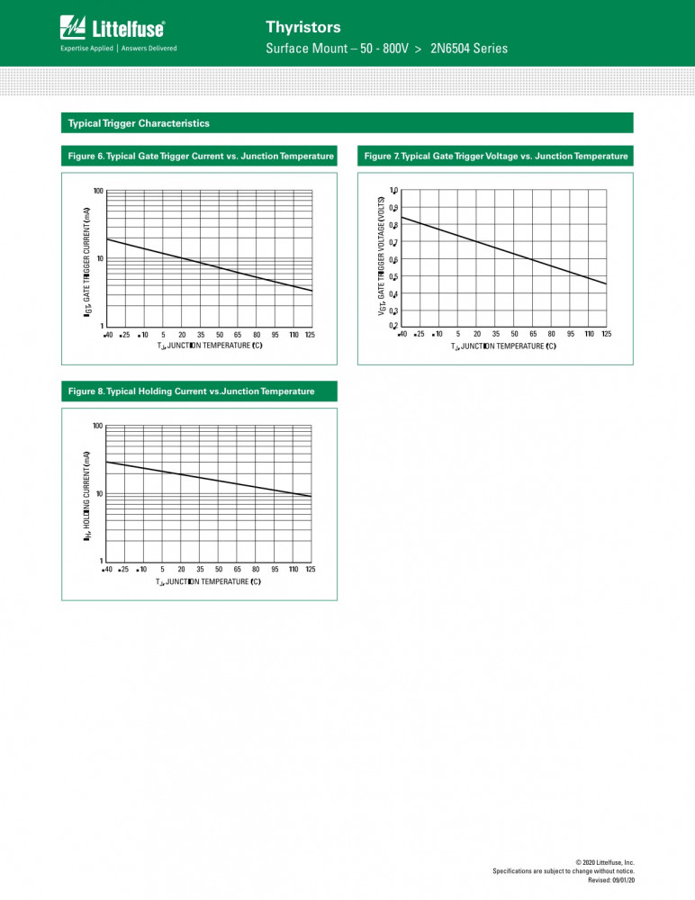 2N6504G datasheet page 5