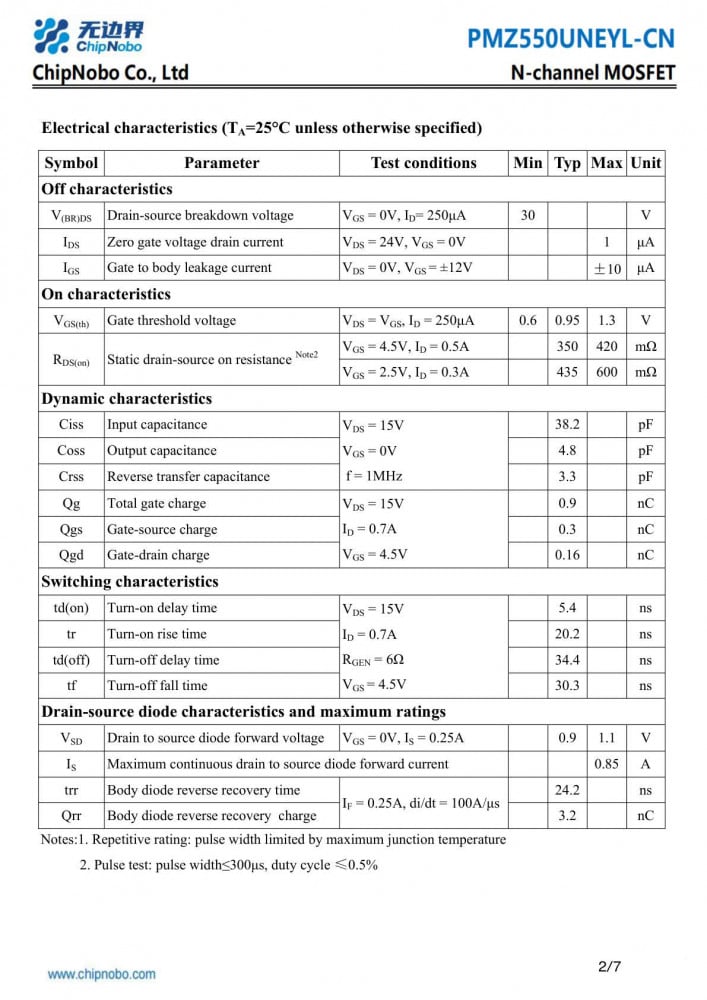 PMZ550UNEYL-CN datasheet page 2