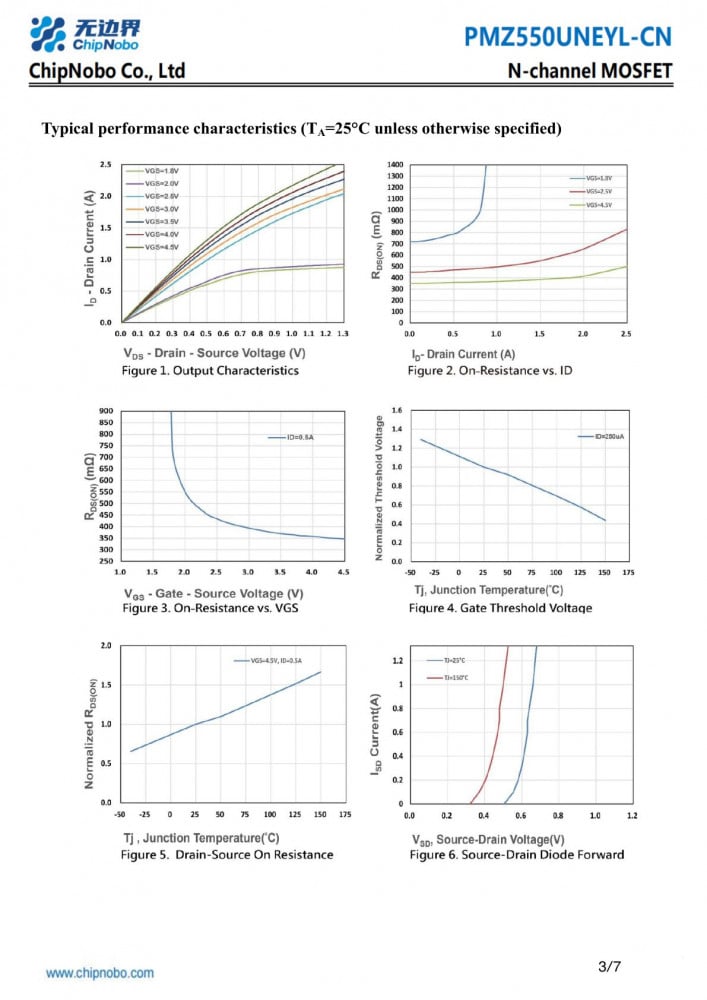 PMZ550UNEYL-CN datasheet page 3