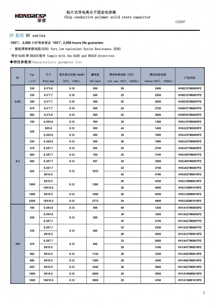Honor Elec HV series datasheet page 2