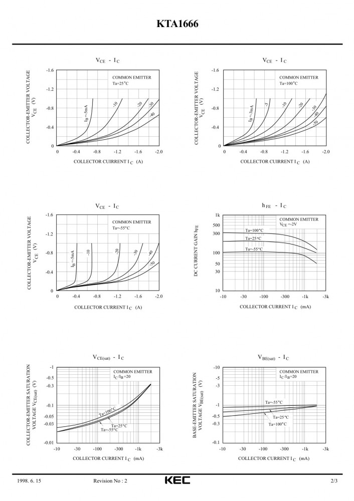 KTA1666-Y-RTF/P datasheet page 2