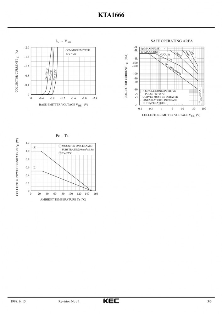 KTA1666-Y-RTF/P datasheet page 3