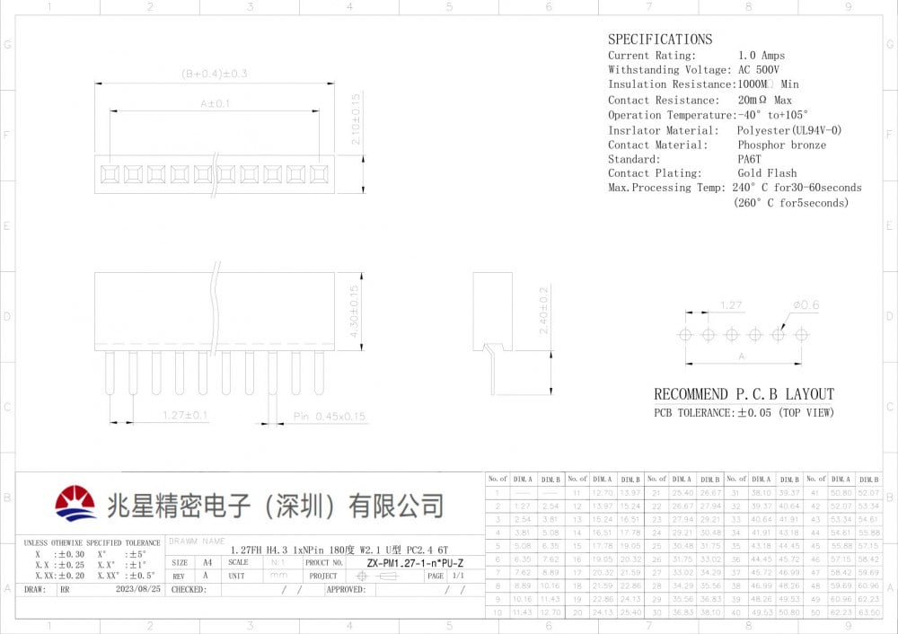 Megastar ZX-PM1.27-1-2PU-Z technical drawing page