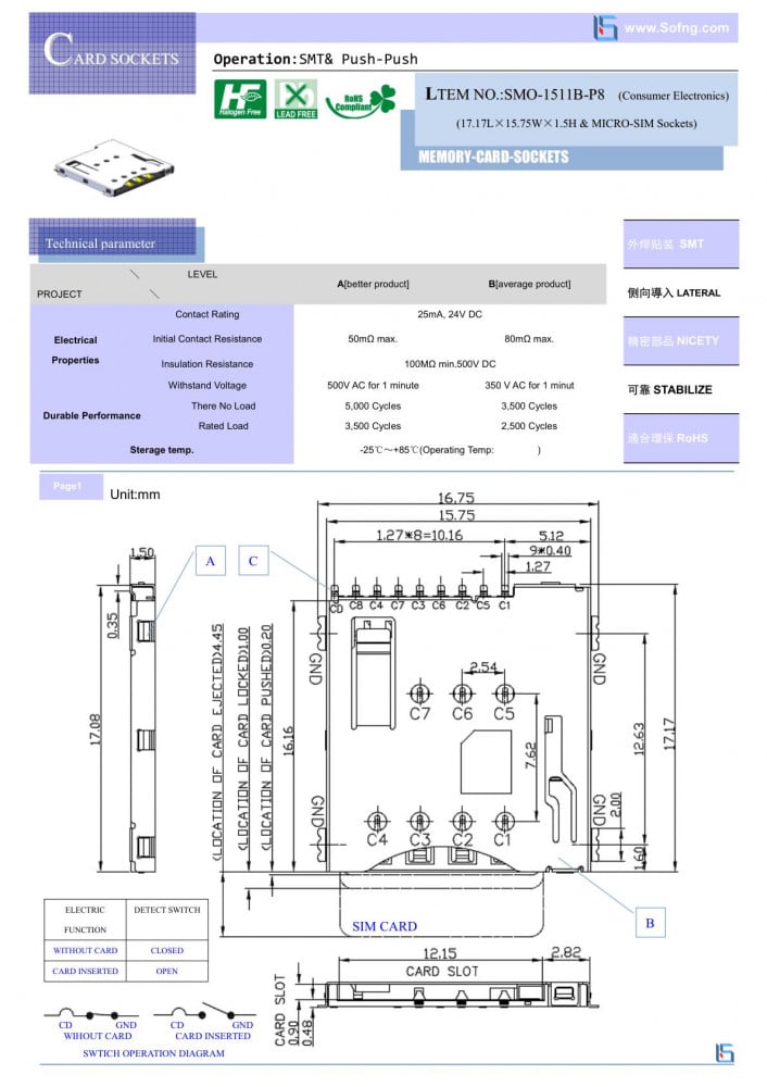 SOFNG SMO-1511B-P8 technical document page 1