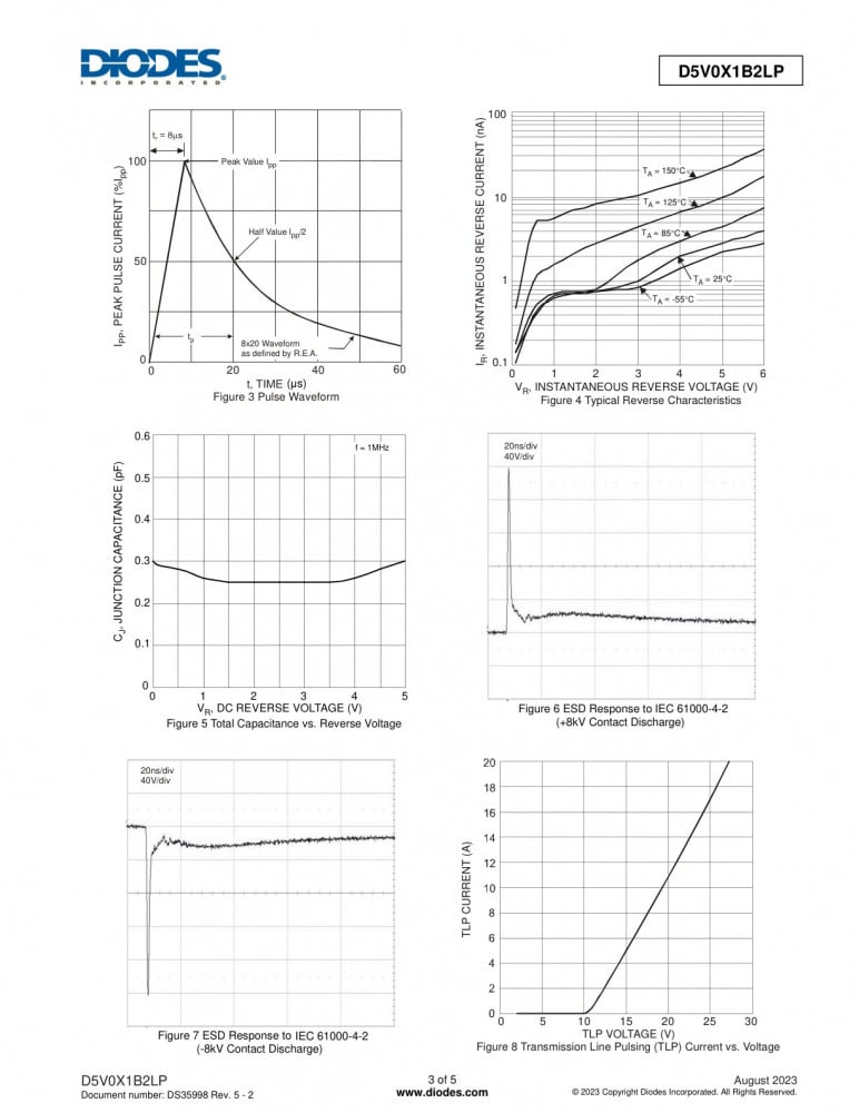 D5V0X1B2LP-7B datasheet page 3
