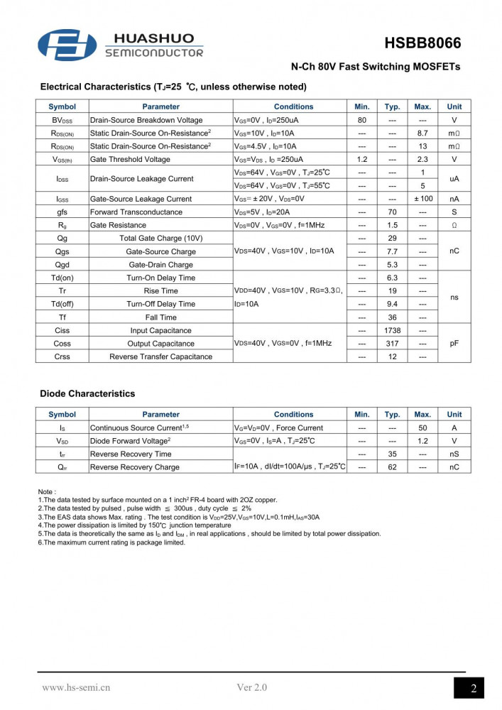 HSBB8066 datasheet page 2