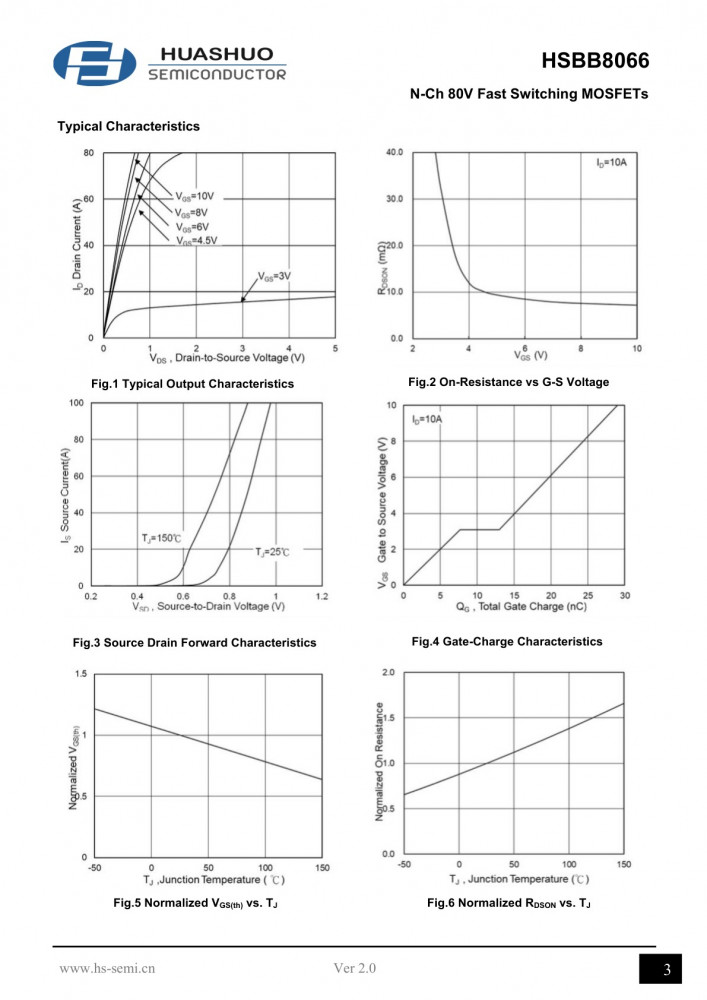 HSBB8066 datasheet page 3
