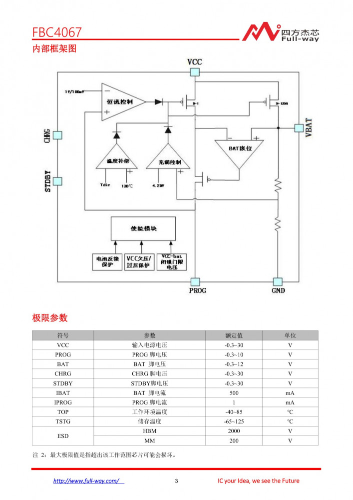 FBC4067 datasheet page 3
