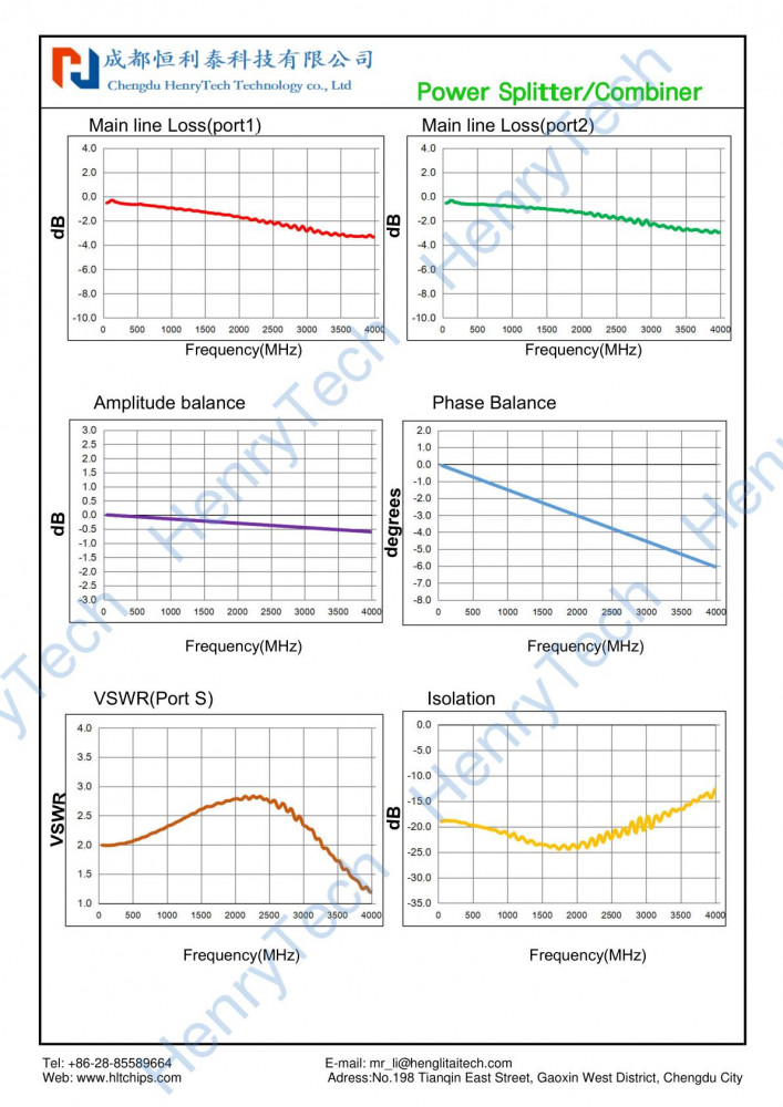 H2TCP-2-272+ datasheet page 3