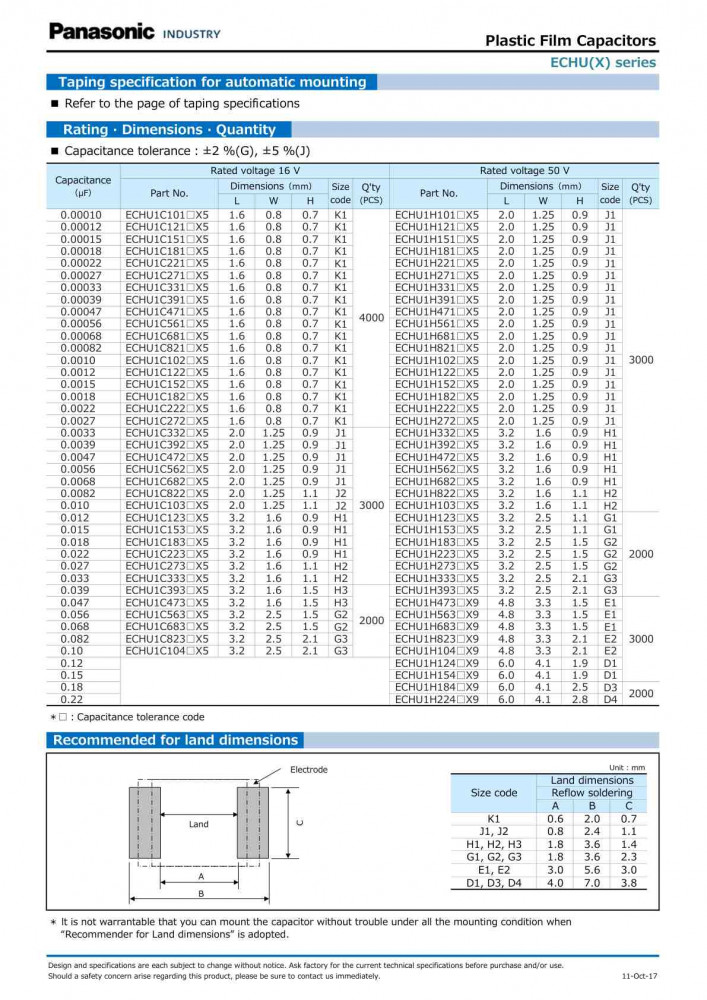 Panasonic ECHU(X) datasheet page 2