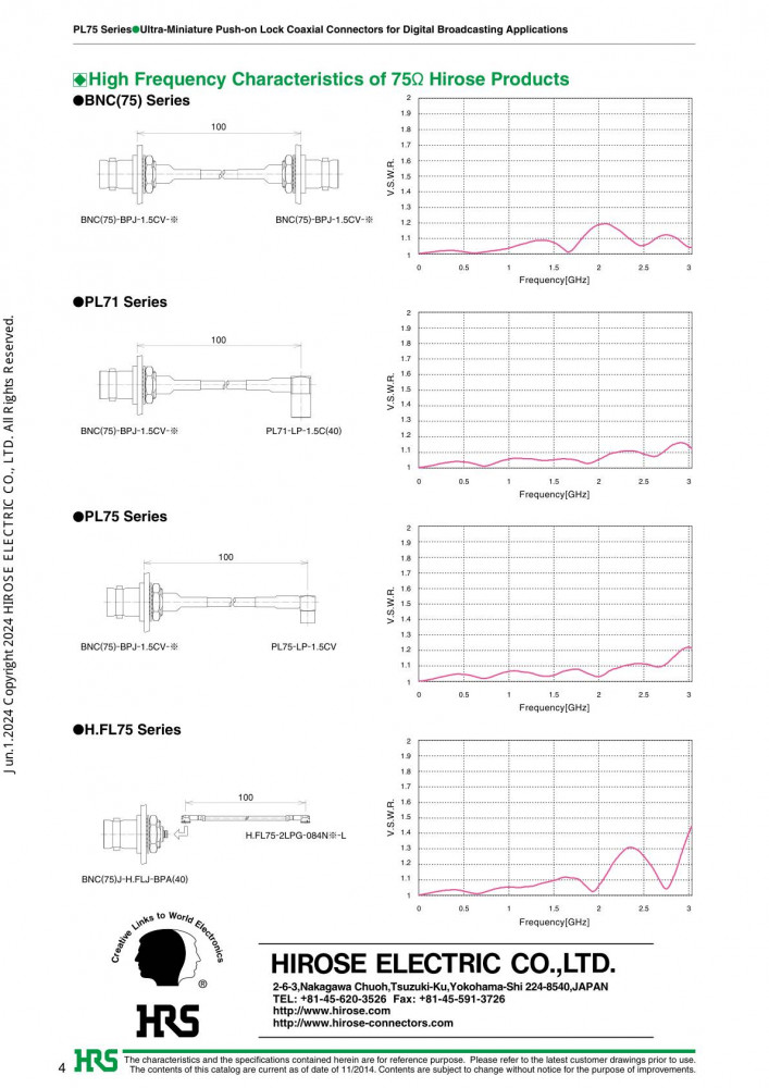 HRS PL75 series technical document page 4