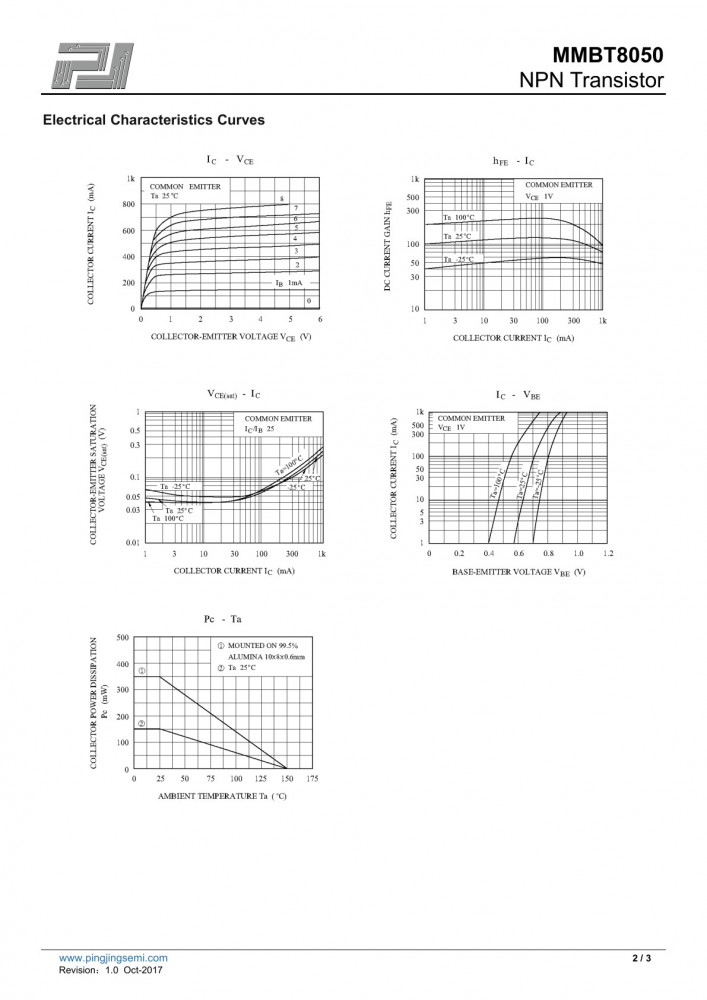 MMBT8050D technical document page 2