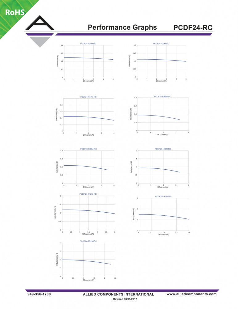 PCDF24 datasheet page 2