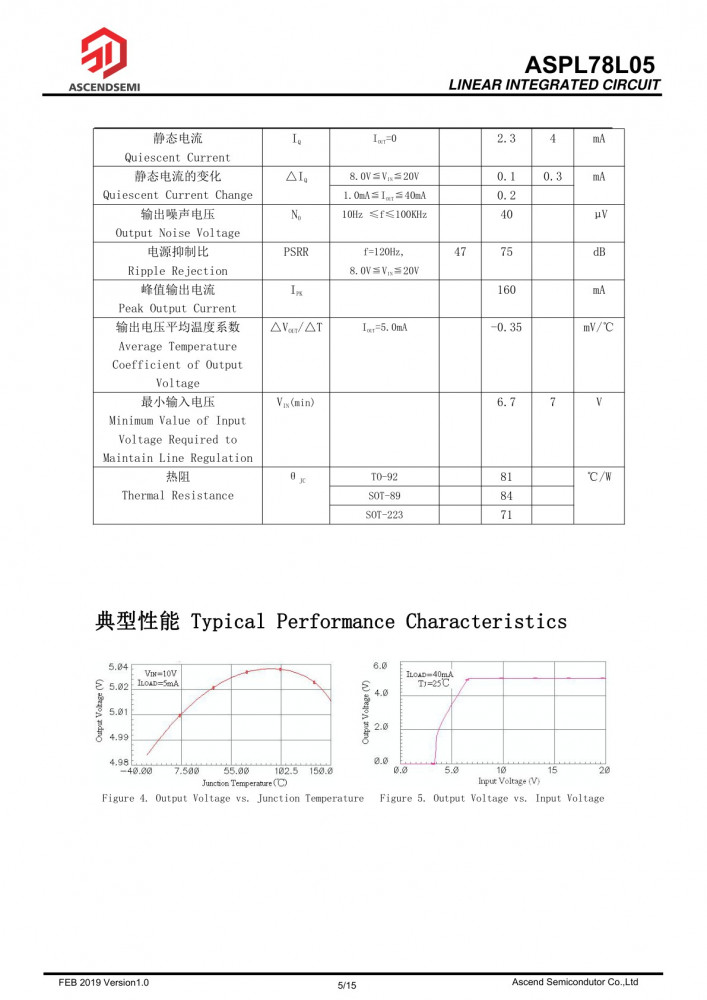 ASPL78L05DI-R datasheet page 5