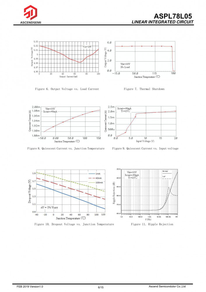 ASPL78L05DI-R datasheet page 6