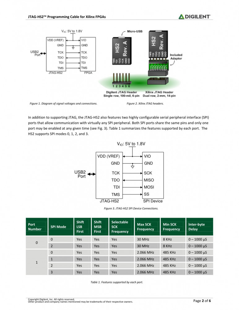 JTAG-HS2 document page 2