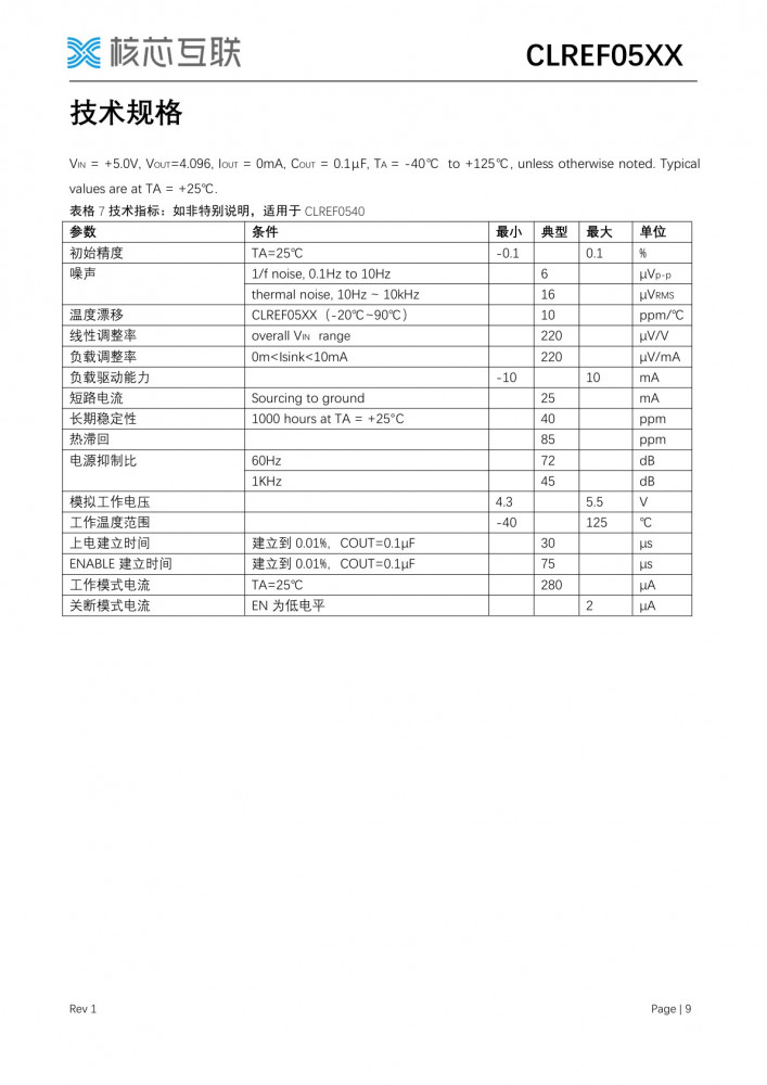 CLREF0540 datasheet page 9