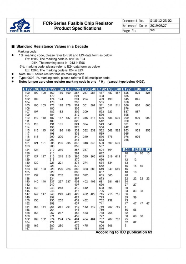 EVER OHMS FCR series specification page 9