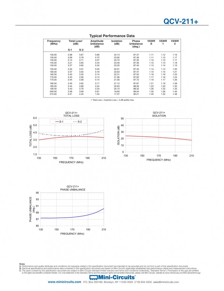 QCV-211+ datasheet page 3