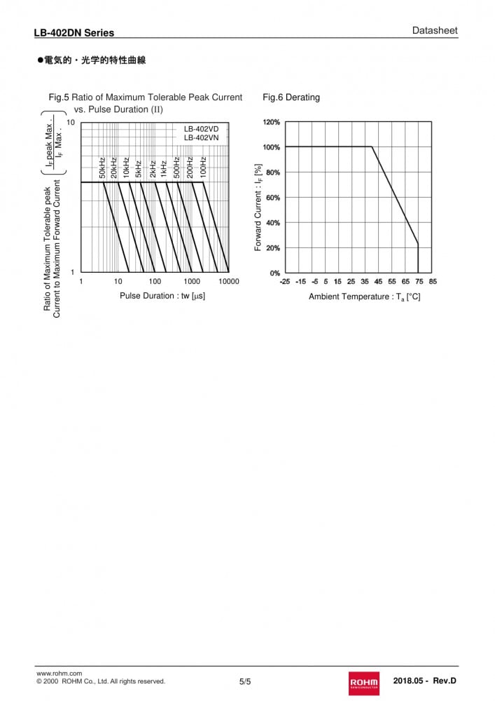 LB-402VD technical document page 5