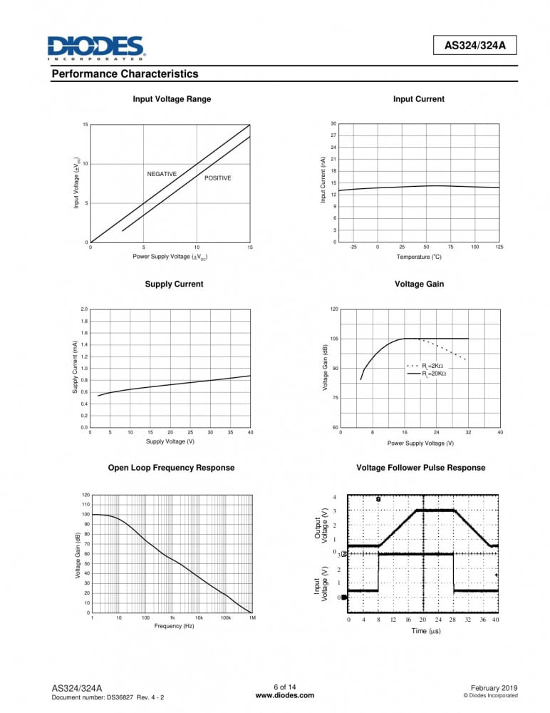 AS324 datasheet page 6