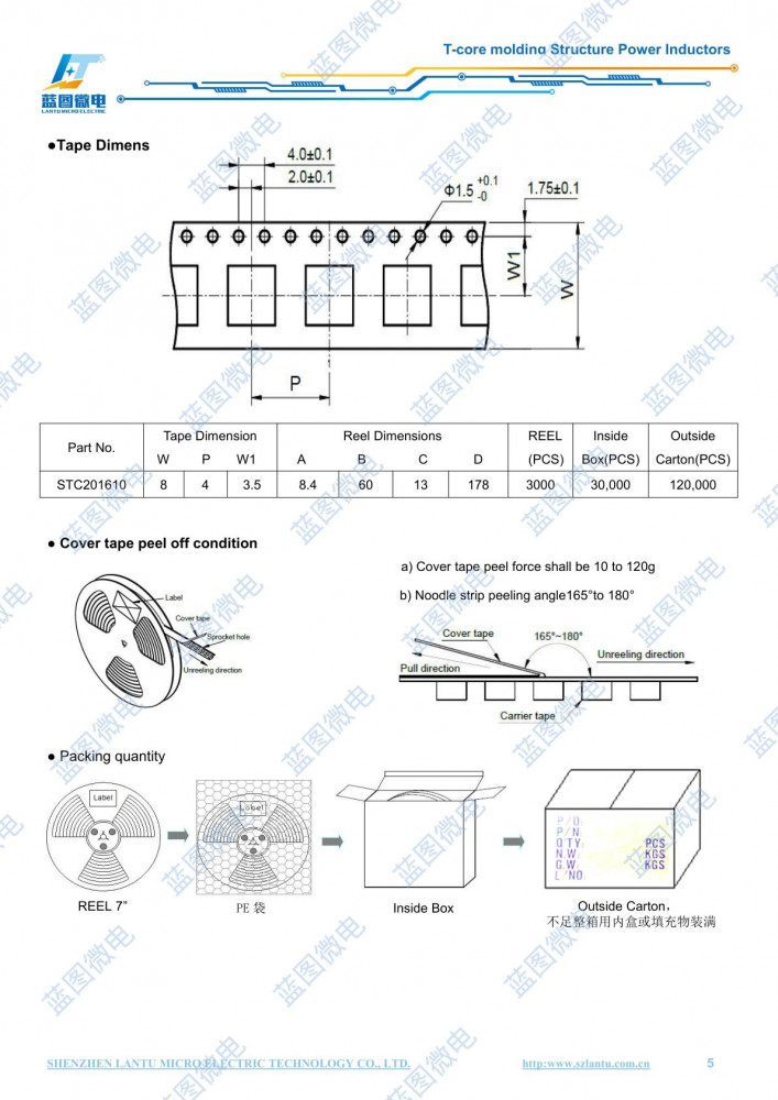 STC201610-1R0MT datasheet page 5