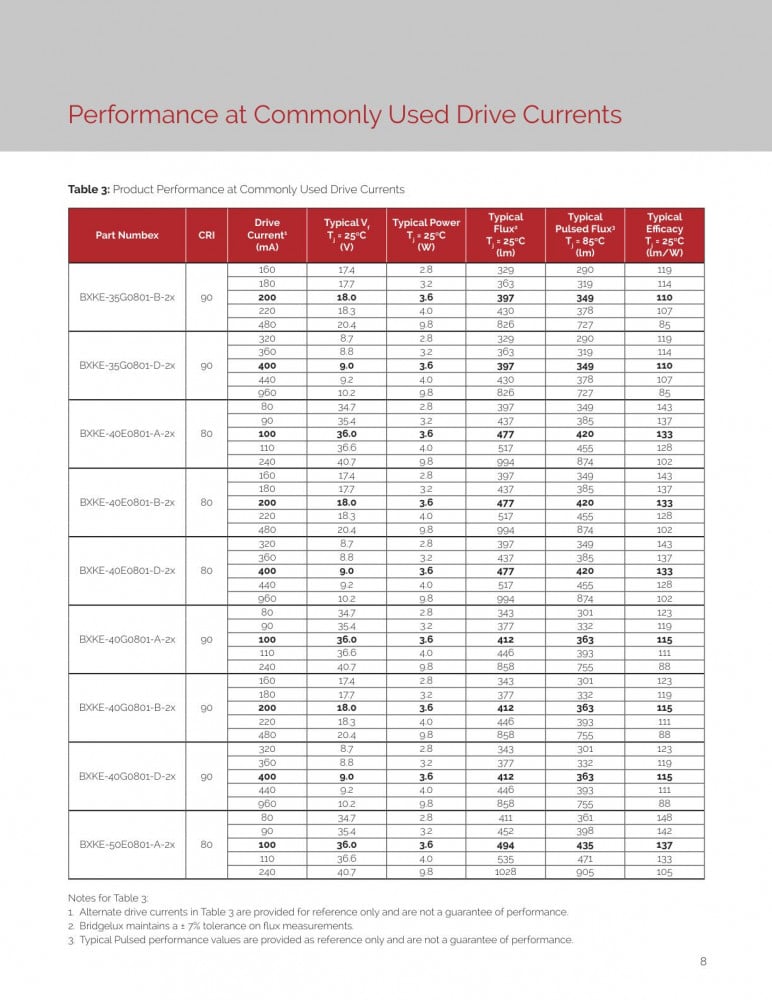 Bridgelux E6 datasheet page 10