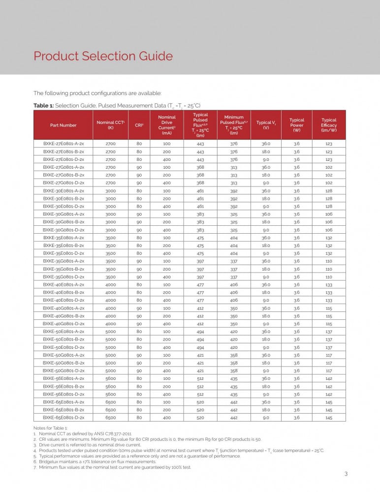 Bridgelux E6 datasheet page 5