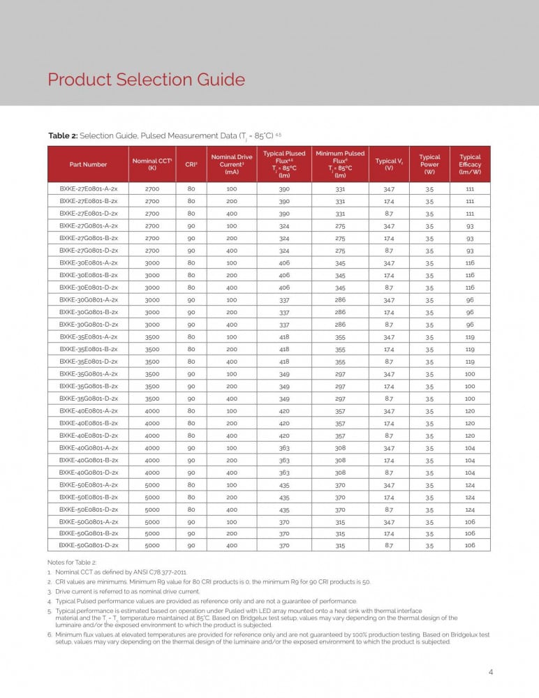 Bridgelux E6 datasheet page 6