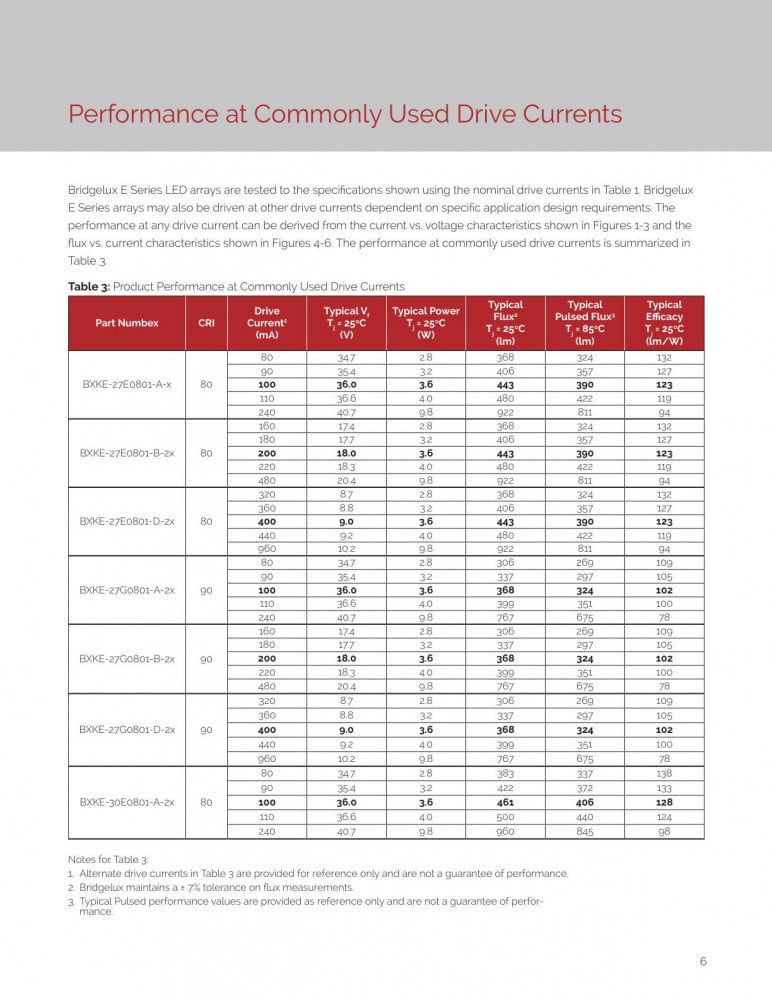 Bridgelux E6 datasheet page 8
