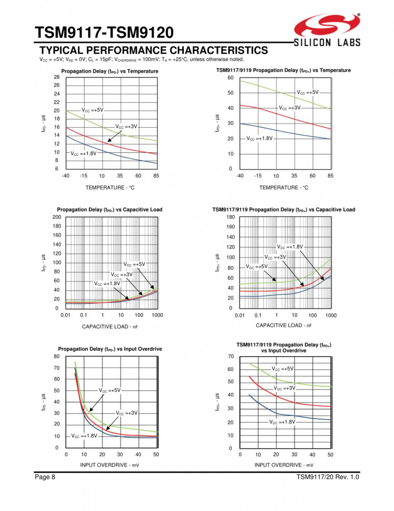 TSM9117ESA+T datasheet page 8