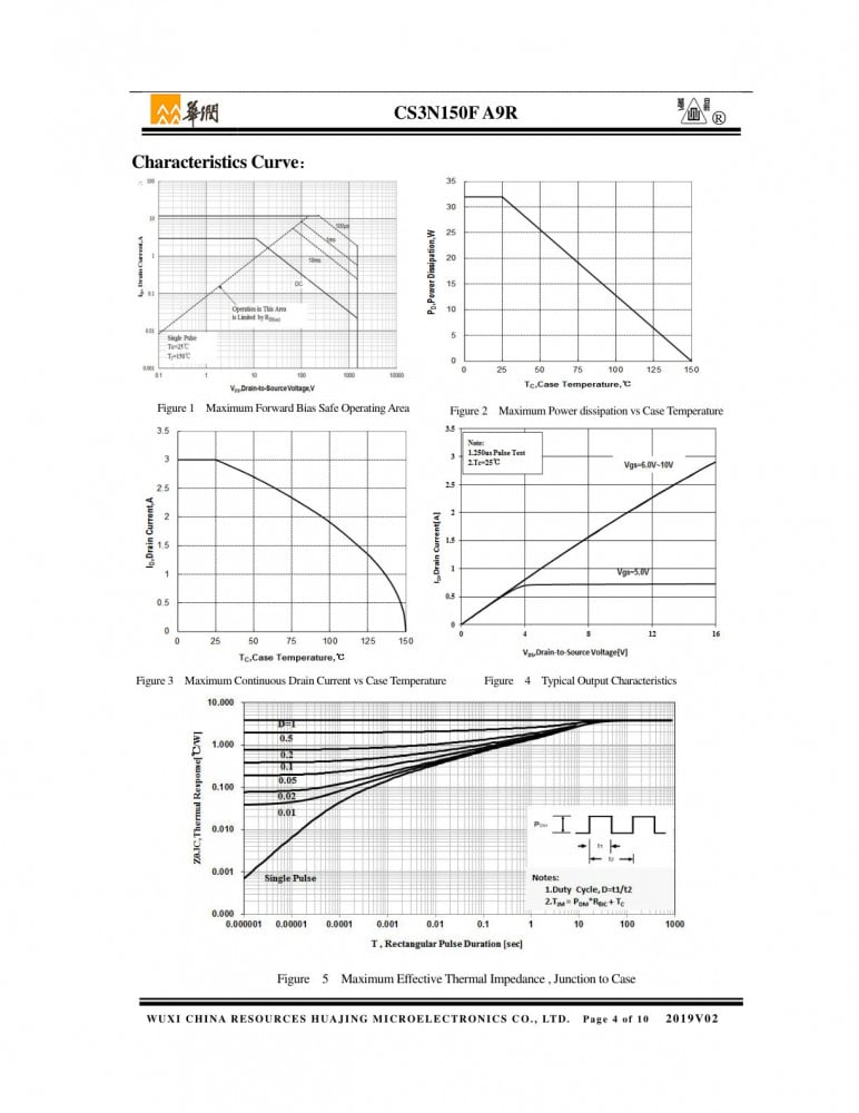 CS3N150FA9R datasheet page 4