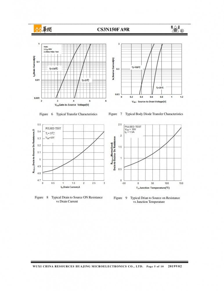 CS3N150FA9R datasheet page 5