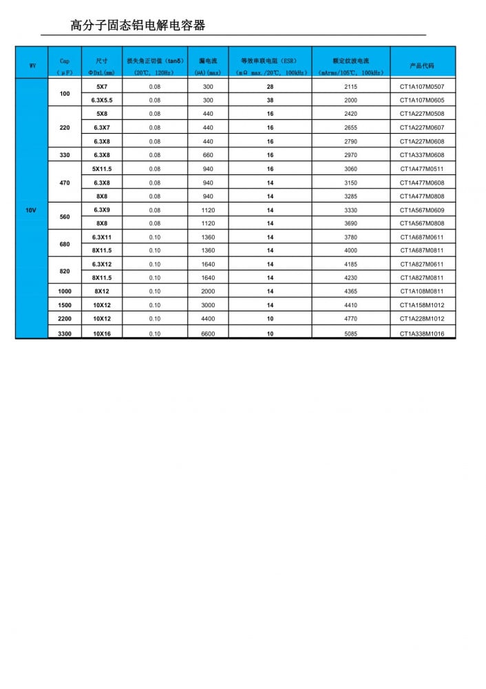 ChengTao specification document page 6