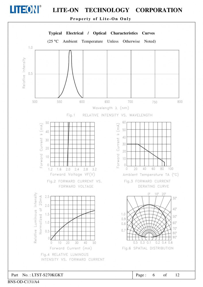 LTST-S270KGKT datasheet page 7